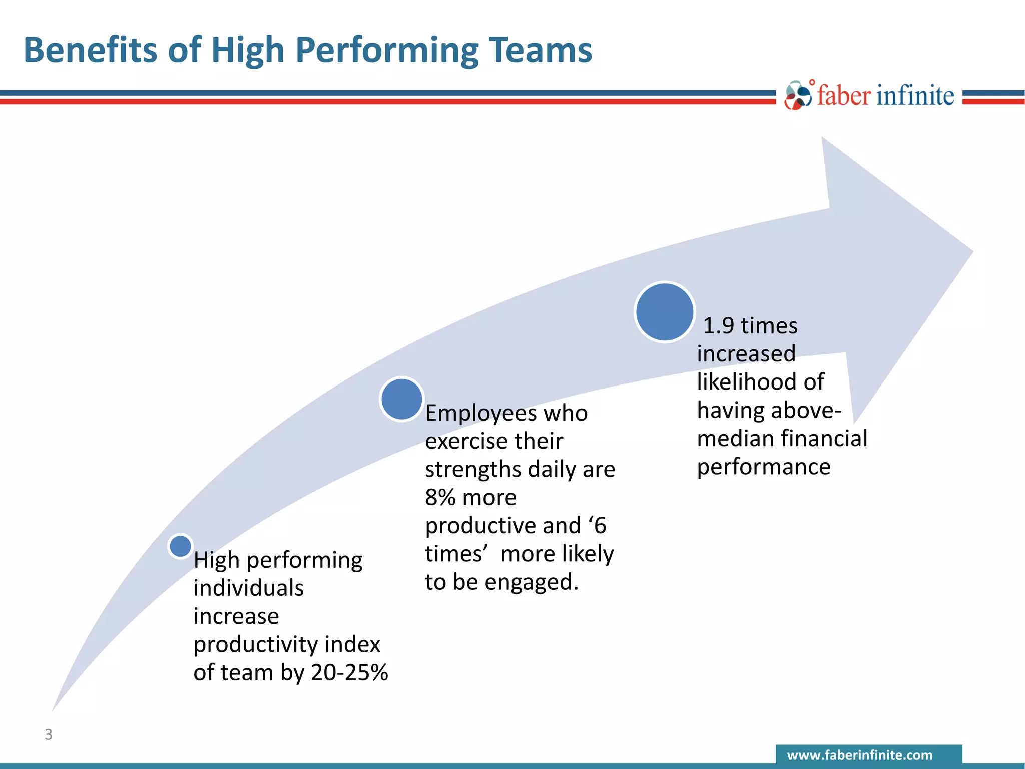 5 Ways to Top Team Performance | PPT