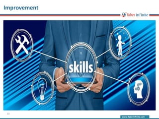 5 Ways to Top Team Performance | PPT