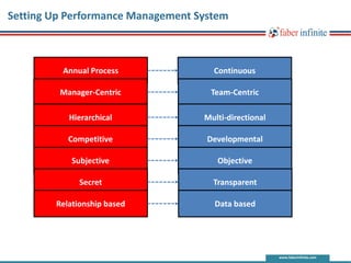 5 Ways to Top Team Performance | PPT