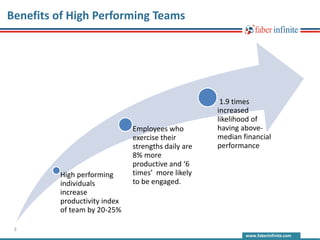 5 Ways to Top Team Performance | PPT