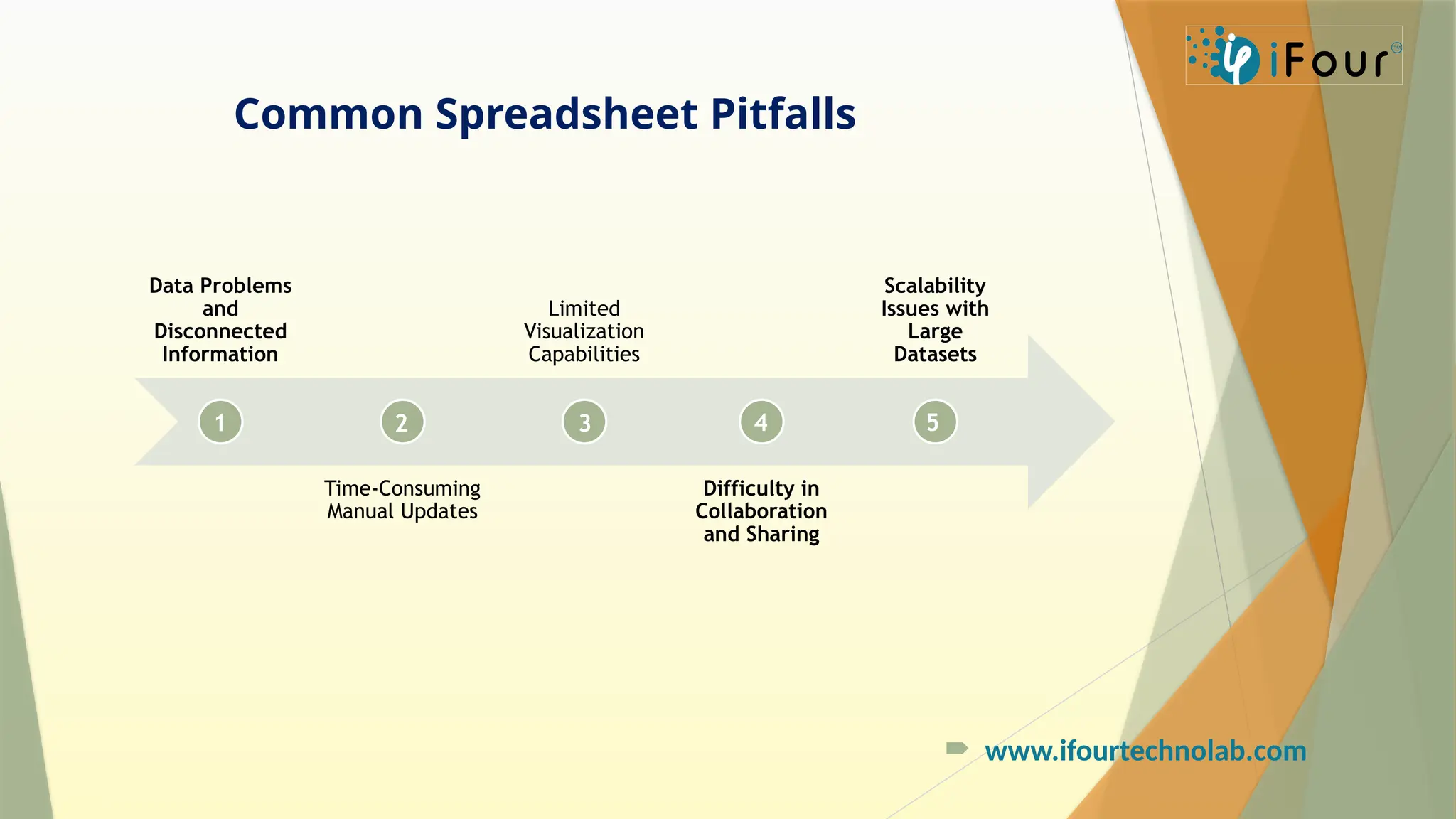 5 Ways Power BI Addresses Spreadsheet Challenges | PPTX