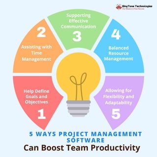 5 Ways Project Management Software Can Boost Team Productivity | PDF