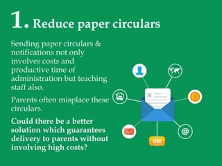 5 ways schools can cut cost by SchoolA2Z | PPT