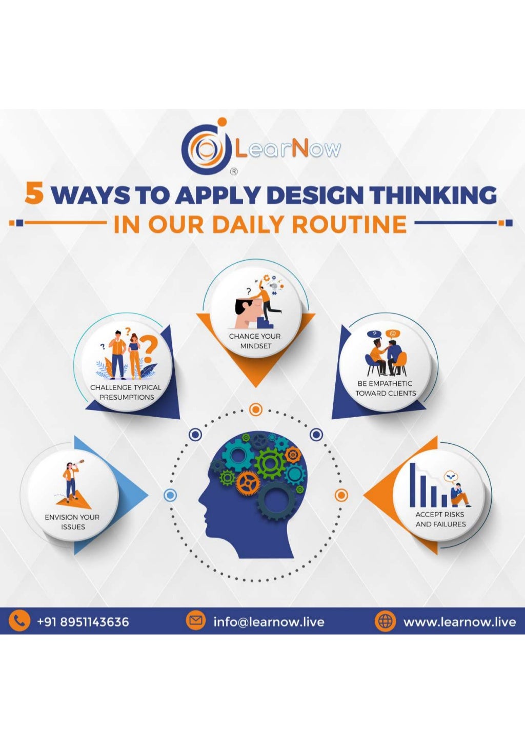 5 Ways To Apply Design Thinking In Our Daily Routine-01 (1).pdf