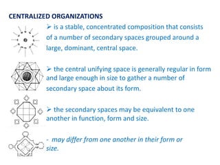 5 ways to arrange & organize space | PDF