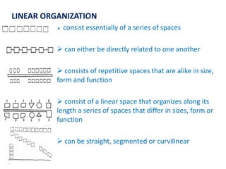 5 ways to arrange & organize space | PDF