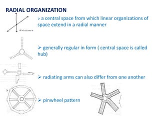 5 ways to arrange & organize space | PDF