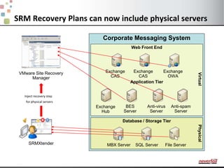 5 Ways to Avoid Server and Application Downtime | PPT