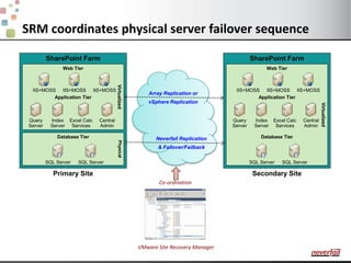 5 Ways to Avoid Server and Application Downtime | PPT