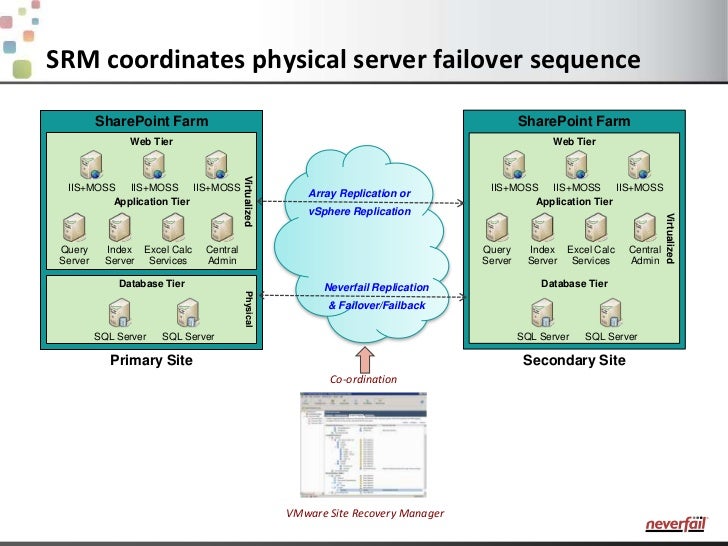 5 Ways to Avoid Server and Application Downtime 5 Ways to Avoid Server and Application Downtime