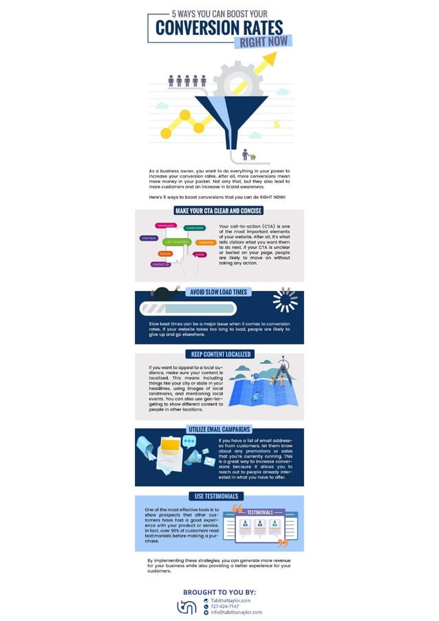 5 ways to boost conversions that you can do RIGHT NOW.pdf