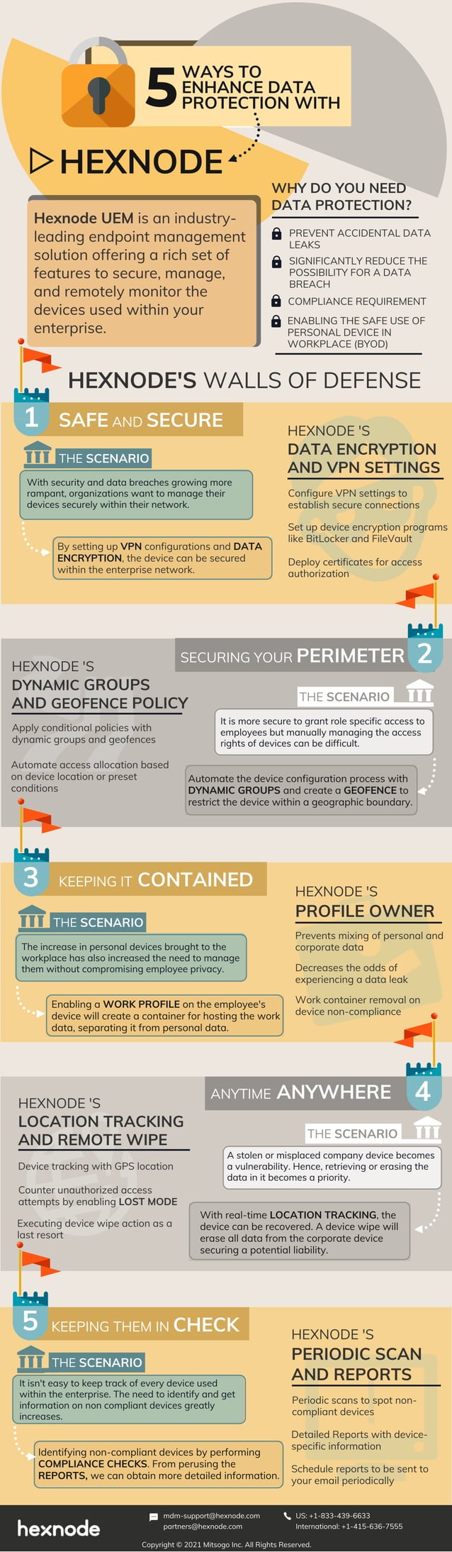 5 ways to enhance data protection with Hexnode | PDF