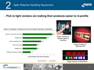 5 Ways To Improve Warehouse | PPT | Logistics | Business
