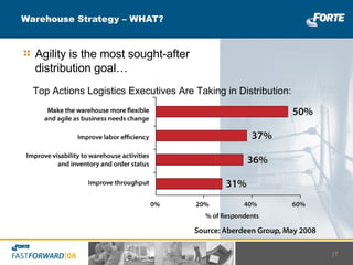 5 Ways To Improve Warehouse | PPT | Logistics | Business
