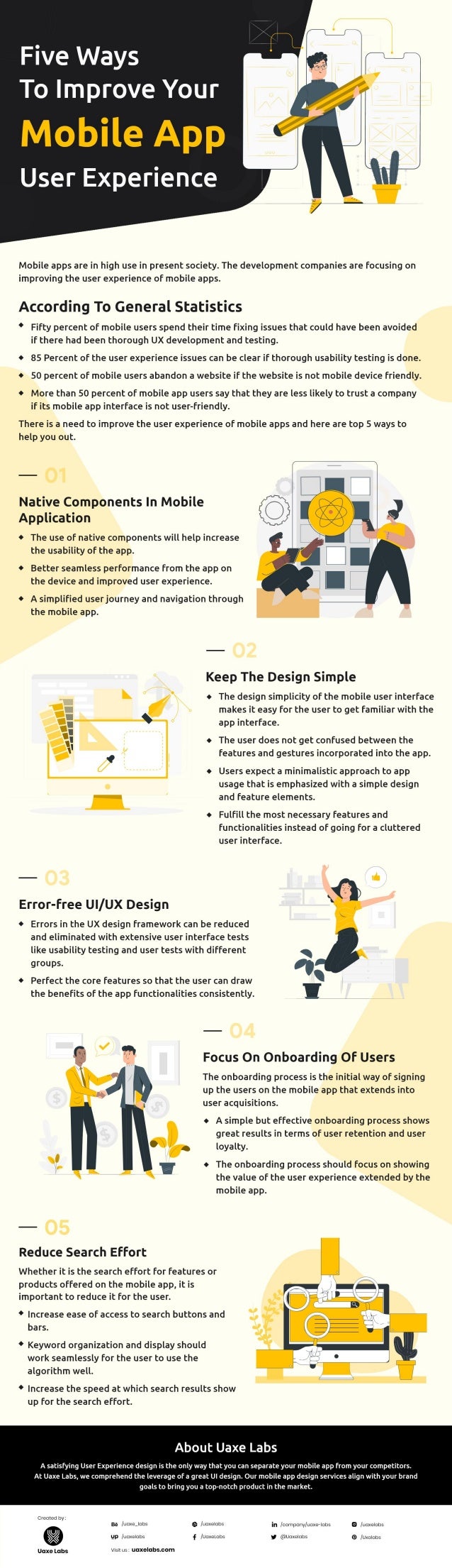 5 Ways To Improve Your Mobile App User Experience | PDF