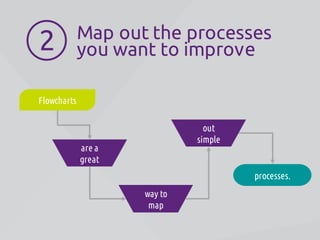 5 ways to improve business processes | PDF