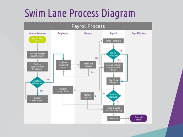 5 ways to improve business processes | PDF