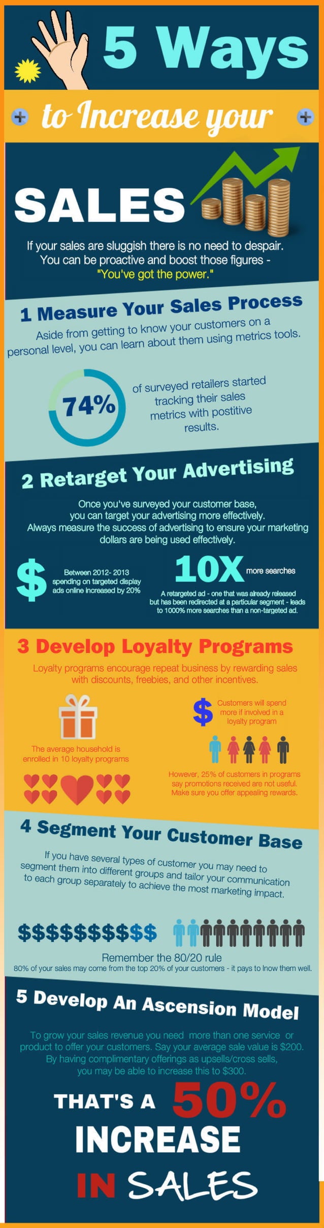 5 ways to_increase_sales | PDF