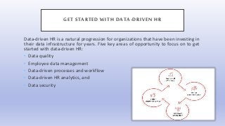 5 Ways to Make the Most of Data-Driven HR | DutyPar | PPT