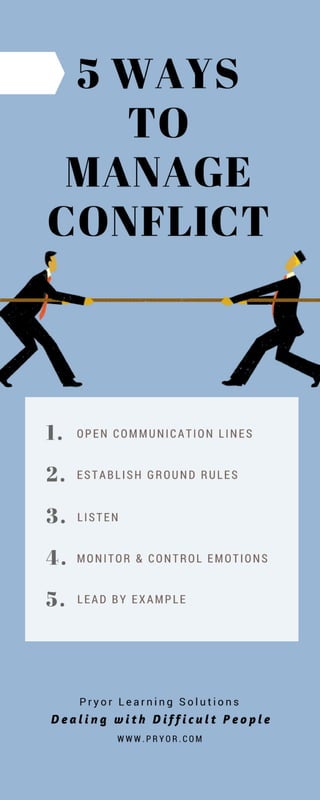 5 Ways to Manage Conflict | PDF