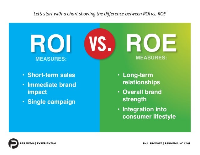 5 Key Ways to Measure ROE for Experiential Marketing Events