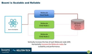 Boomi Molecule Migration to the Cloud: Top 5 Strategies Revealed | PPTX
