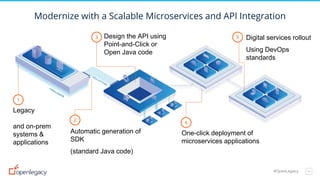 Five Ways to QuickStart a Digital Transformation Project | PPT
