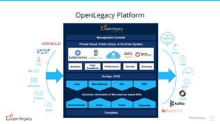 Five Ways to QuickStart a Digital Transformation Project | PPT