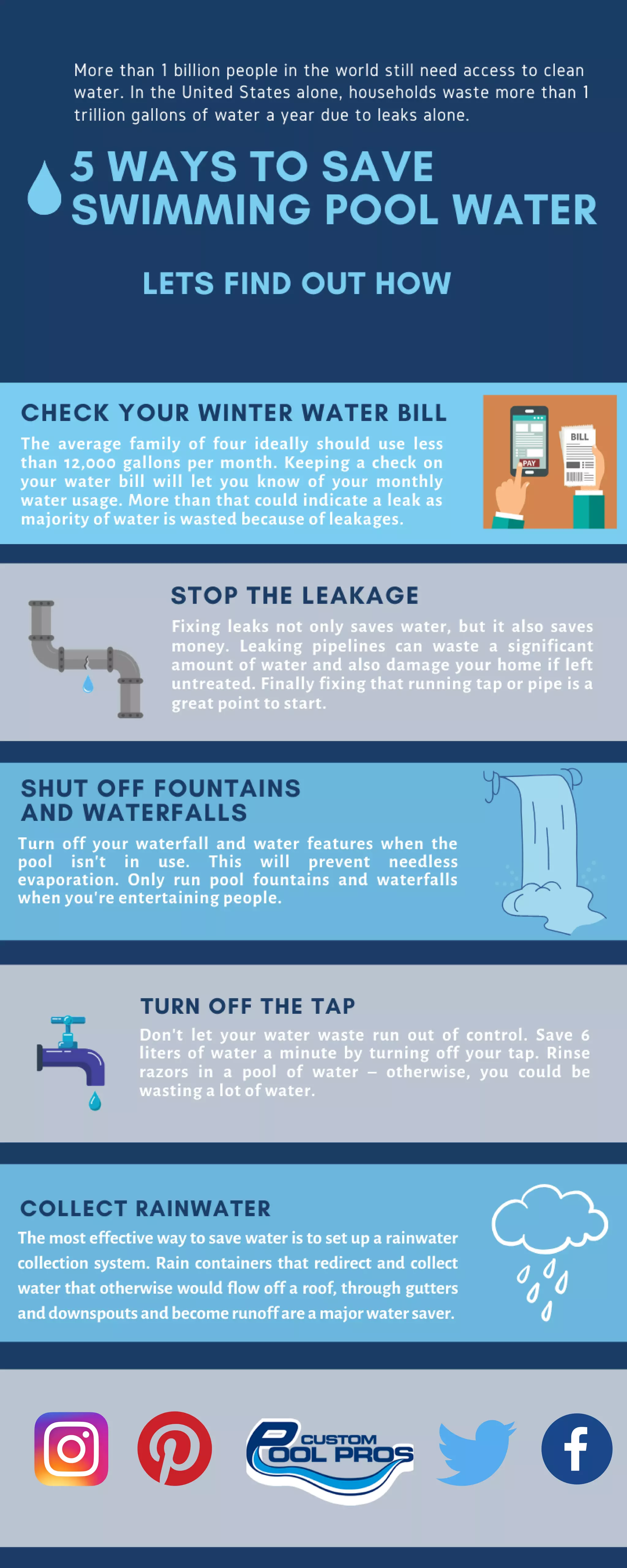 5 ways to save swimming pool water | PDF