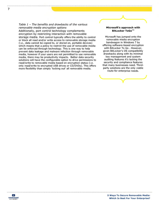 5 ways to Secure Removable Media | PDF