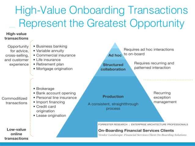 5 Ways to Streamline Your Onboarding Process 5 Ways to Streamline Your Onboarding Process
