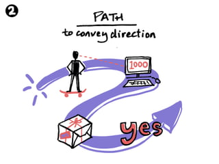 5 Ways To Use Color in Sketchnotes | PPT