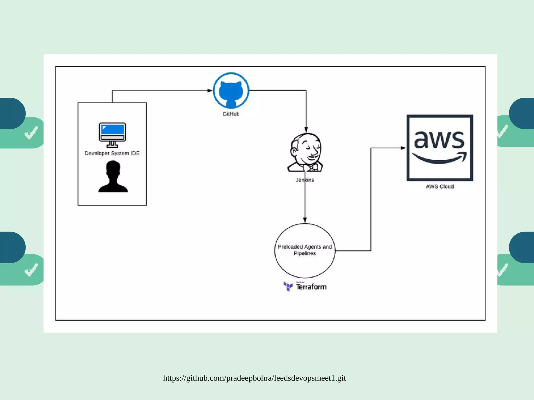5 ways to use devops in product infrastructure management final | PPT