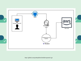 5 ways to use devops in product infrastructure management final | PPT