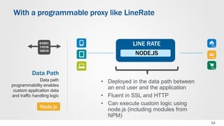 5 ways to use node.js in the network | PPT