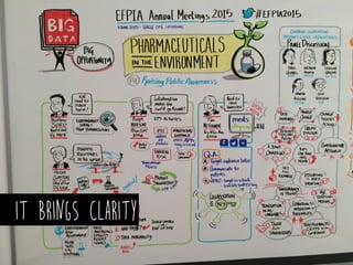 5 Reasons why you should use VISUAL THINKING at work | PDF