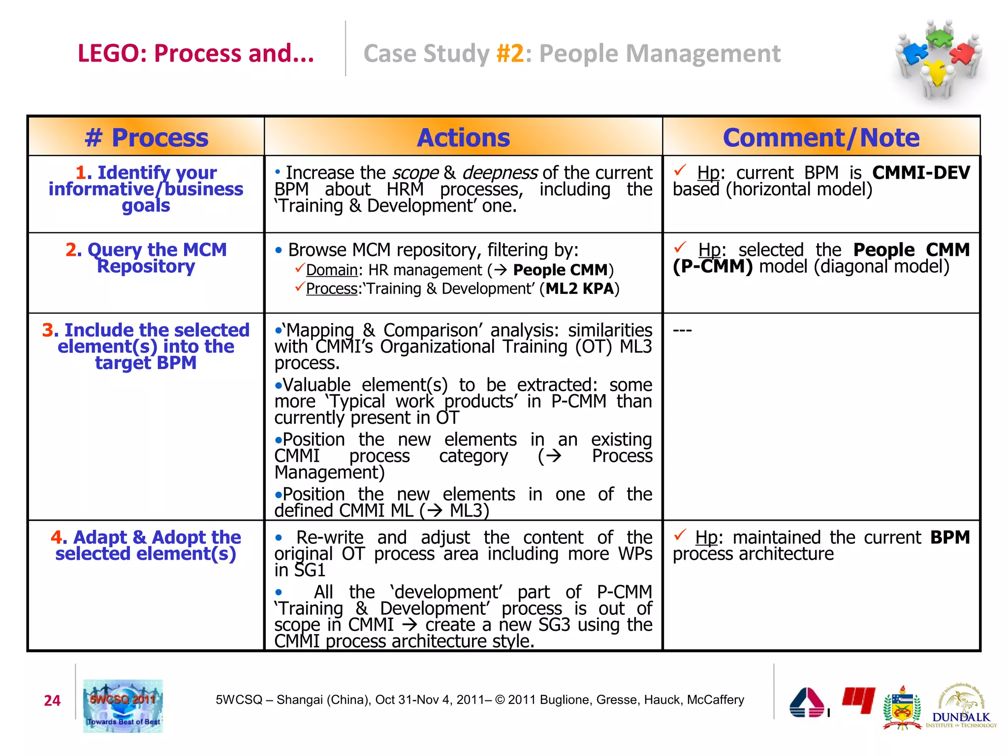 The LEGO Maturity & Capability Model Approach | PDF