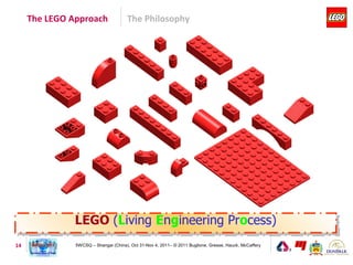 The LEGO Maturity & Capability Model Approach | PDF