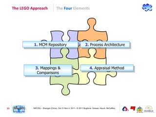 The LEGO Maturity & Capability Model Approach | PDF