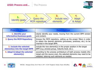 The LEGO Maturity & Capability Model Approach | PDF