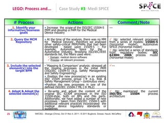 The LEGO Maturity & Capability Model Approach | PDF