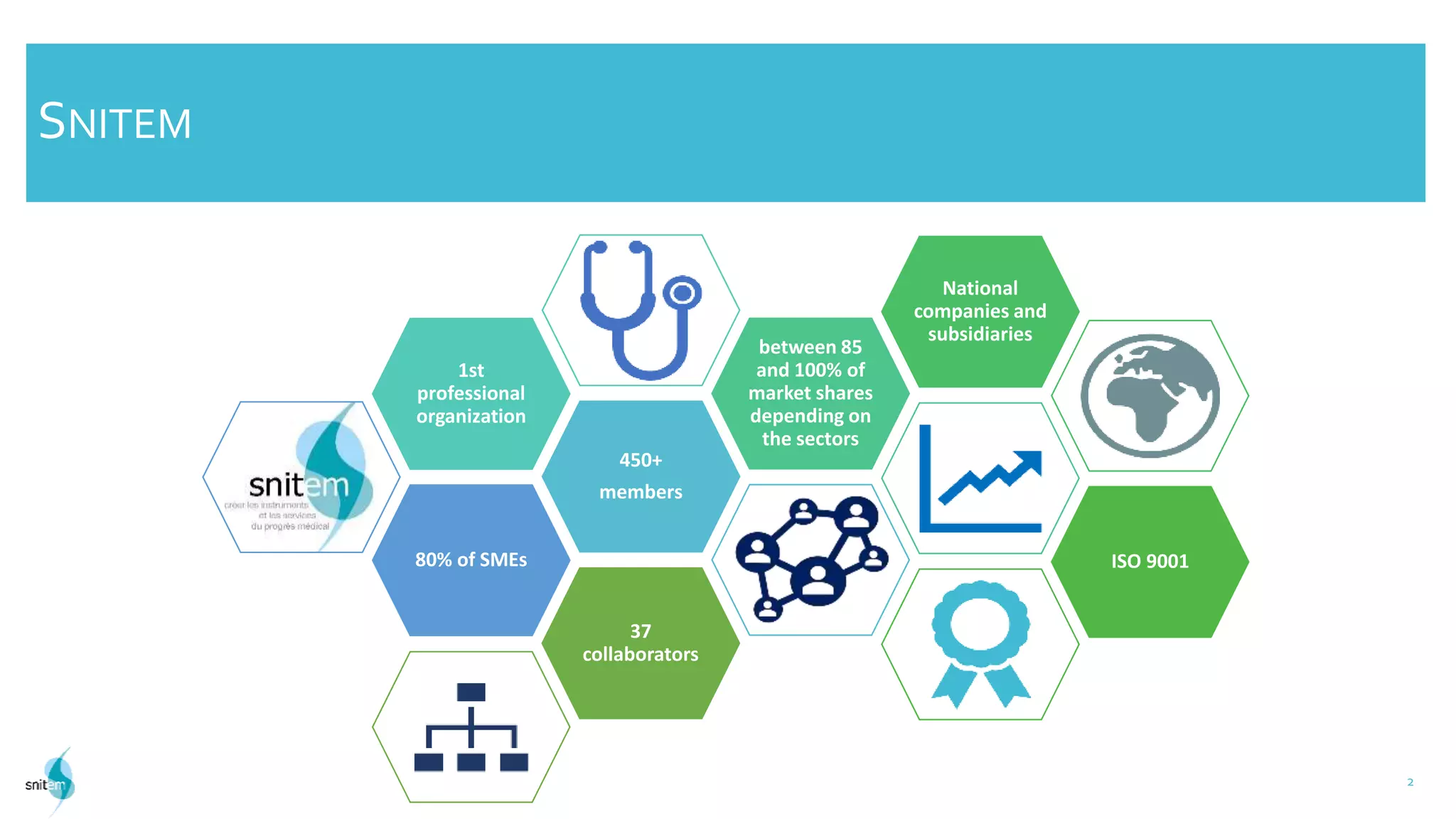 mHealth Israel_French Medtech Market Overview_Florent Surugue, SNITEM | PPT