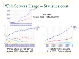 5-WebServers.ppt