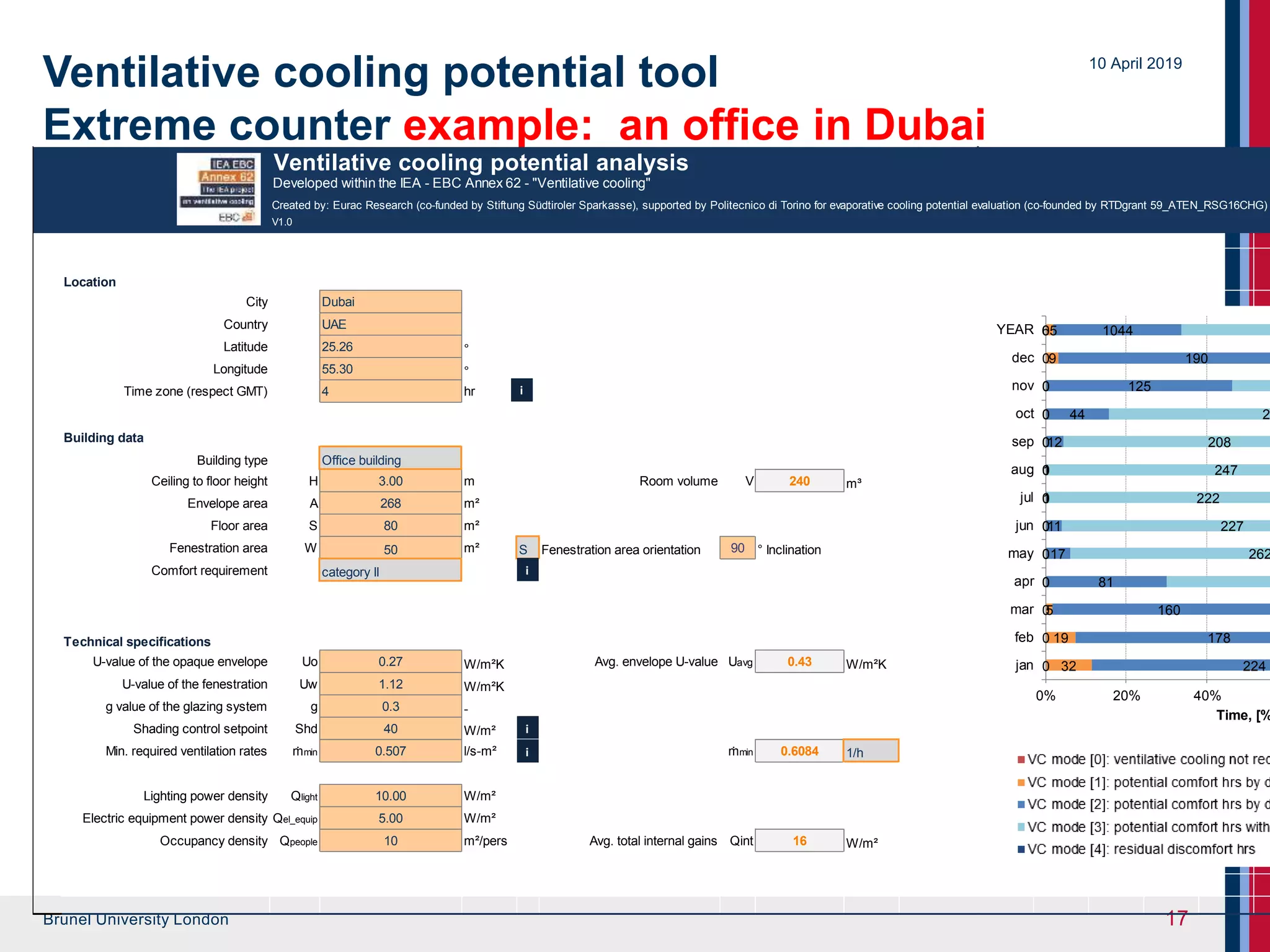 IEA EBC Annex 62 Ventilative cooling | PPT