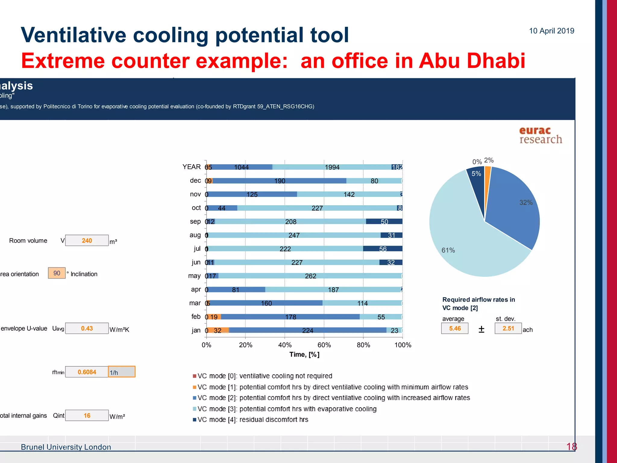 IEA EBC Annex 62 Ventilative cooling | PPTX