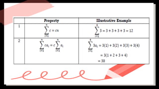 5_Week-5_ PRE CALCULUS SIGMA NOTATION Series.pdf