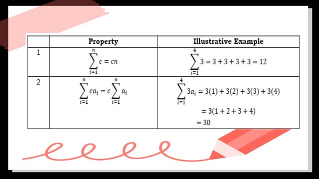 5_Week-5_ PRE CALCULUS SIGMA NOTATION Series.pdf