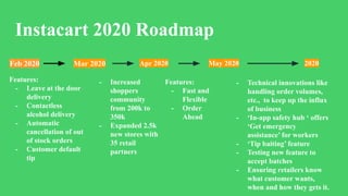 Instacart Product Discovery | PPT
