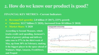 Instacart Product Discovery | PPT