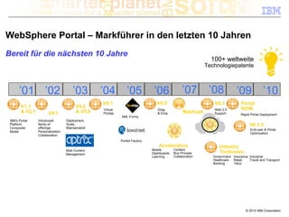IBM WebSphere Portal - Die nächste Generation | PDF | Cloud Computing ...